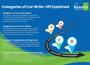 What Does Car Written Off Mean? Understanding The Basics