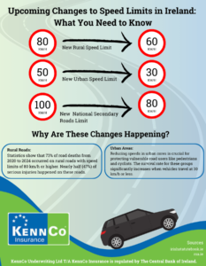 Speed Limit Changes Ireland: What Drivers Need to Know